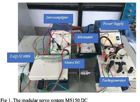 Figure 1 From Design Passive Fault Tolerant Control Pftc For Speed