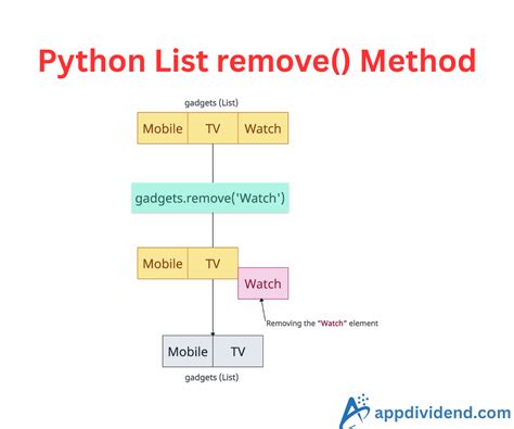 Python List Remove Deleting Elements From A List