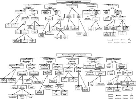 figure 1 from dynamic adaptation method of business process based on