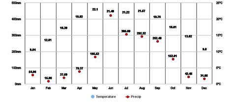 Kunming Yunnan Cn Climate Zone Monthly Averages Historical Weather Data