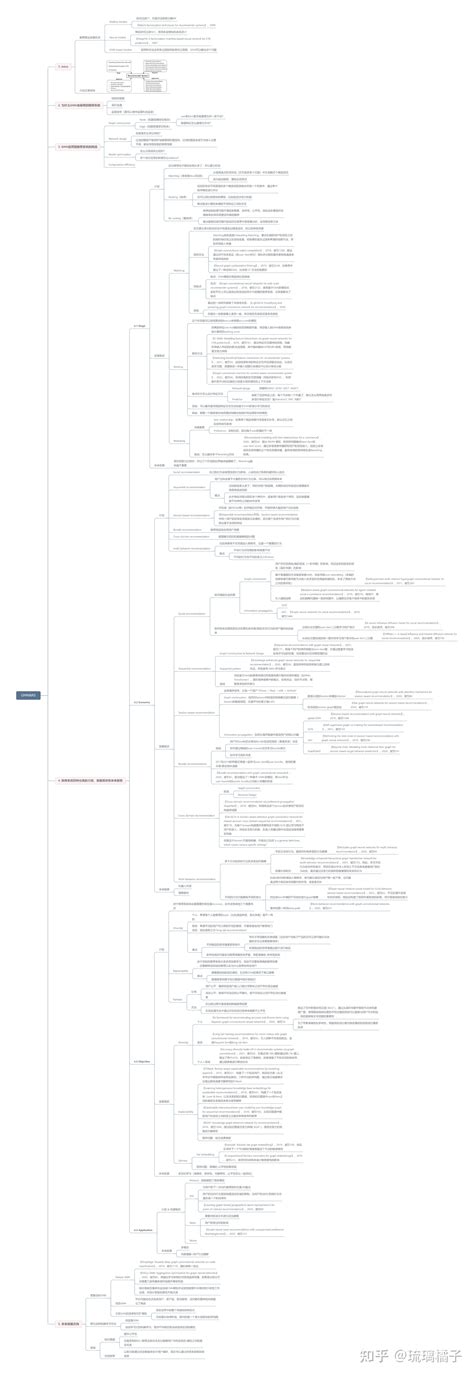 【论文精读】a Survey Of Graph Neural Networks For Recommender Systems