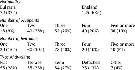 Features And Categories Of The Processed Data Set Download Table