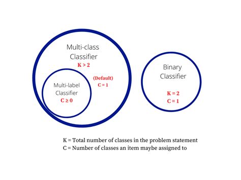 Multi Class Telegraph
