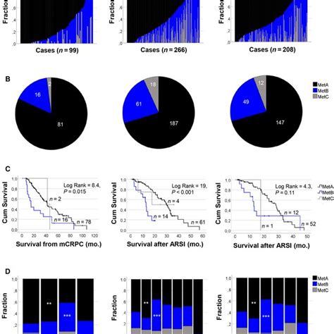 Clinical And Biological Characteristics Of The Transcriptomic‐based Download Scientific Diagram