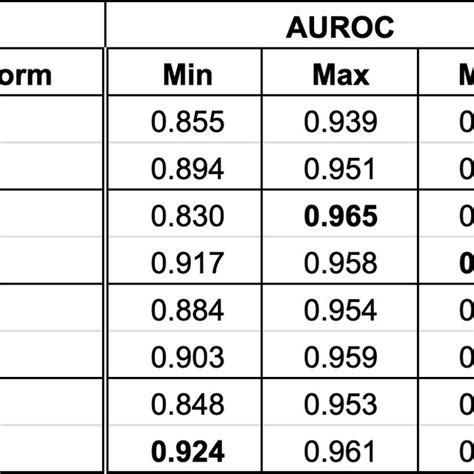 Resnet18 And Resnet50 Models 15 Seeds Per Experiment We Compare Our