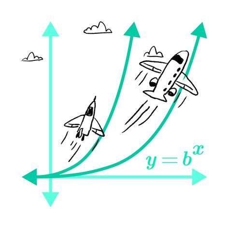 Practice Pre Calculus Brilliant