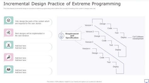 Incremental Programming Code Tools Powerpoint Presentation And Slides Slideteam