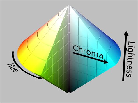 颜色空间格式转换hsl Rgbhsl转rgb Csdn博客