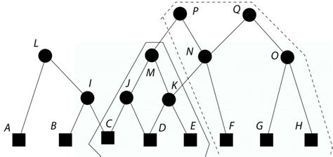Concepts In Candidate Inference Projection This Figure Shows A Base
