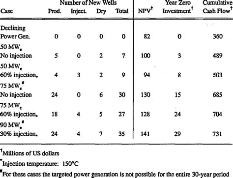 3 Summary Of The Economic Calculations Download Table