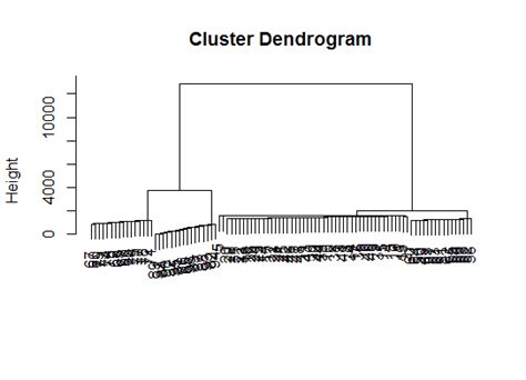 Cluster Analysis In R Determine The Optimal Number Of Clusters Stack