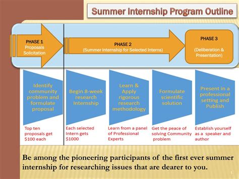 Internship Program Framework