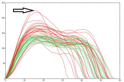 random forests in python