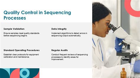 Quality Control In Sequencing Processes Sequencing Dna Ppt Graphics Acp Ppt Template