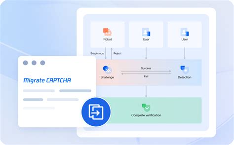Captcha Secures Your Business Security