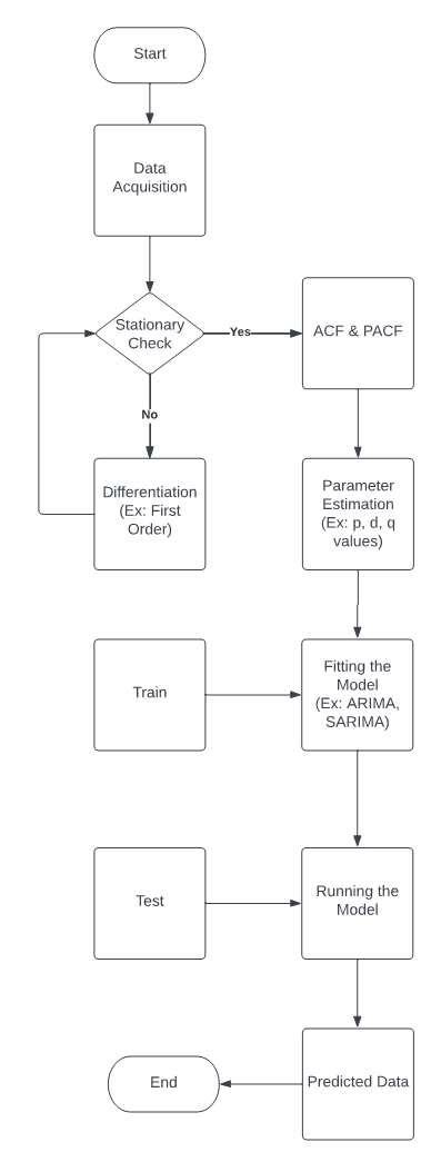 Flowchart Of The Proposed Work Download Scientific Diagram