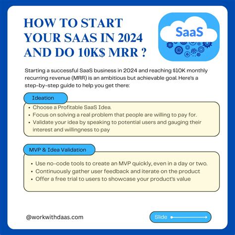 Daasdevelopers As A Service On Linkedin Saas Entrepreneurship 10kmrr Saaswithdaas Saas