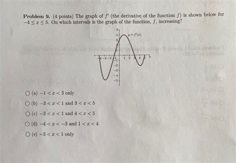 Solved Problem Points The Graph Of F The Derivative Chegg