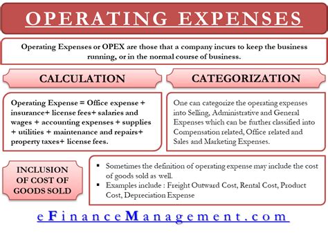 Operating Expenses Meaning Importance And More