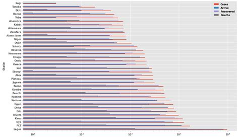 Dataframe How To Increase Space Between Bar And Increase Bar Width In Matplotlib Stack Overflow