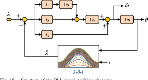 Figure 18 From Position Sensorless Control Of Switched Reluctance Motor Drives A Review