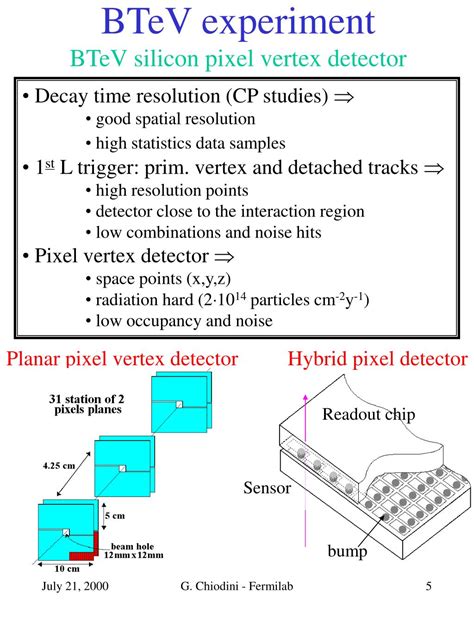 Ppt Btev Silicon Pixel Detector Powerpoint Presentation Free