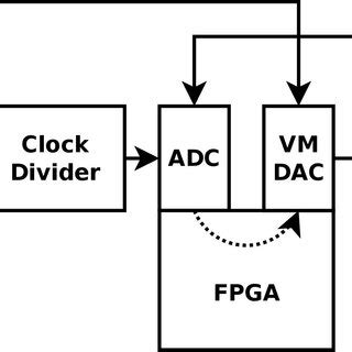 The Scheme Of The Test Setup Download Scientific Diagram