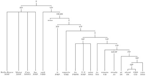 Creating Trees Dependency Graphs And Support Vector Machines In Latex With Tikz