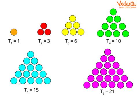 Arithmetic Pattern Definition Rules And Real Life Examples