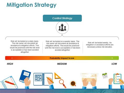 Mitigation Strategy Ppt Powerpoint Presentation Visuals