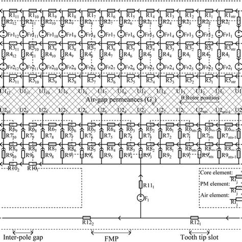 Simplified Finite Element Method Fem Model A 3d Model Of The