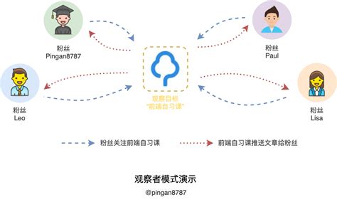 TypeScript 设计模式之观察者模式 知乎