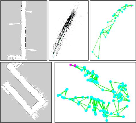 Figure 8 From Lightweight Object Level Topological Semantic Mapping And