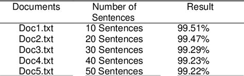 Table 1 From Basic Word Extraction Algorithm Based On Morphological