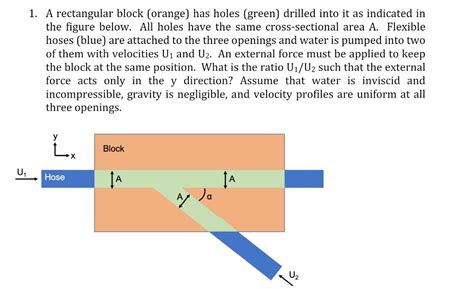Solved A Rectangular Block Orange Has Holes Green Chegg Com