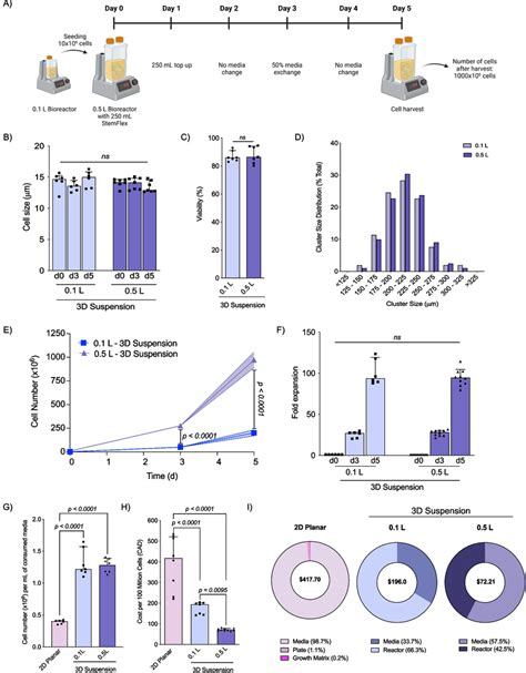 Comparison Of Expansion Potential Between 0 1 L And 0 5 L Download Scientific Diagram