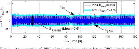 Figure 1 From Evaluation Of Precision Of Three Ppg Sensor Prototypes For Measurement In Weak
