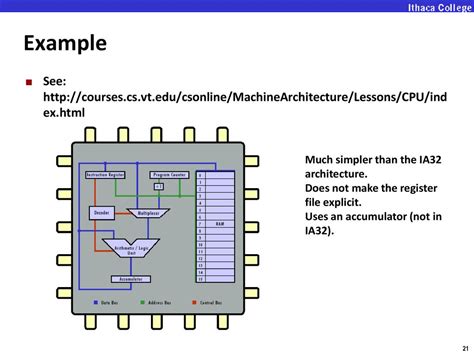 Machine Level Programming I Basics Comp 21000 Introduction To