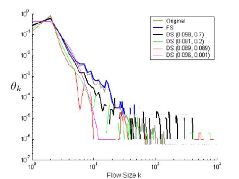 Benefits Of Using Sequence Numbers Download Scientific Diagram