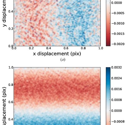 Typical Laue Microdiffraction Image Obtained From A Si Single Crystal Download Scientific