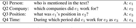 Entity Relation Extraction As Multi Turn Question Answering Paper And