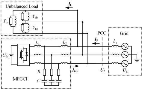 Topology Of The Three Phase System With The Unbalanced Local Load And Download Scientific