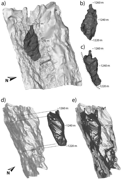 Panel A Discrete Element Method DEM Before And After The Blasting Download Scientific
