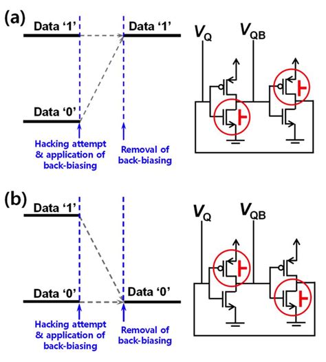 semiconductor engineering on linkedin sram security concerns grow