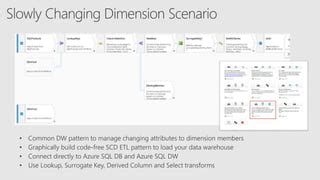 ADF Mapping Data Flows Level PPT ADF Mapping Data Flows Level PPT