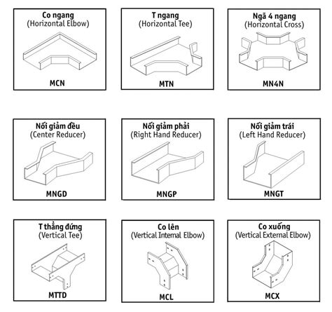 Gi Trunking Fittings