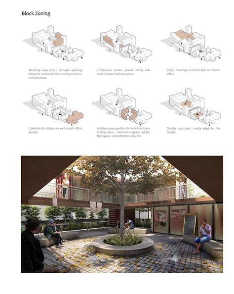 subhasish sahoo architecture design portfolio 2019 2022 spa