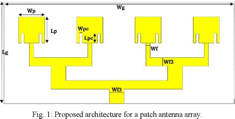Figure 7 From Design Of Wideband Microstrip Patch Antenna Array With