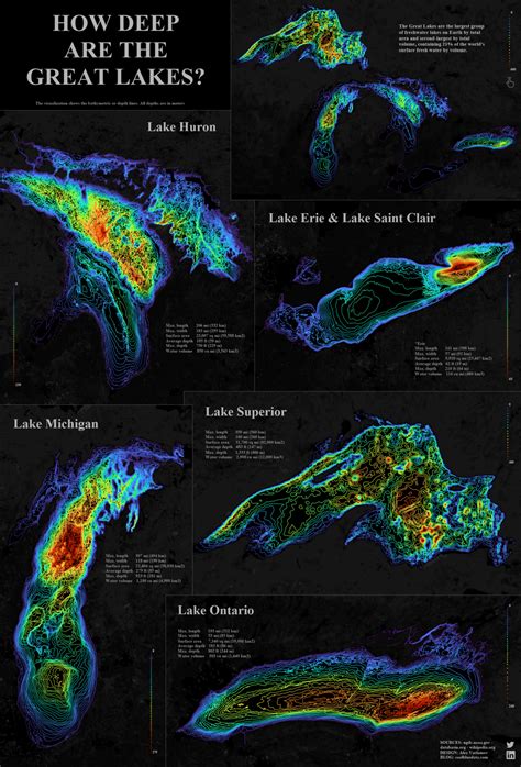 Bathymetric Visualization Depths Of The Great Lakes Lake Depth Chart