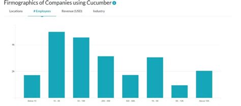 Bdd Testing A Detailed Guide Browserstack